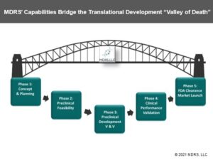 Medical Device Regulatory Solutions | MDRS